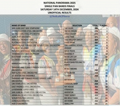 Island Vybe! Site - San Juan East Side Symphony are crowned National ...